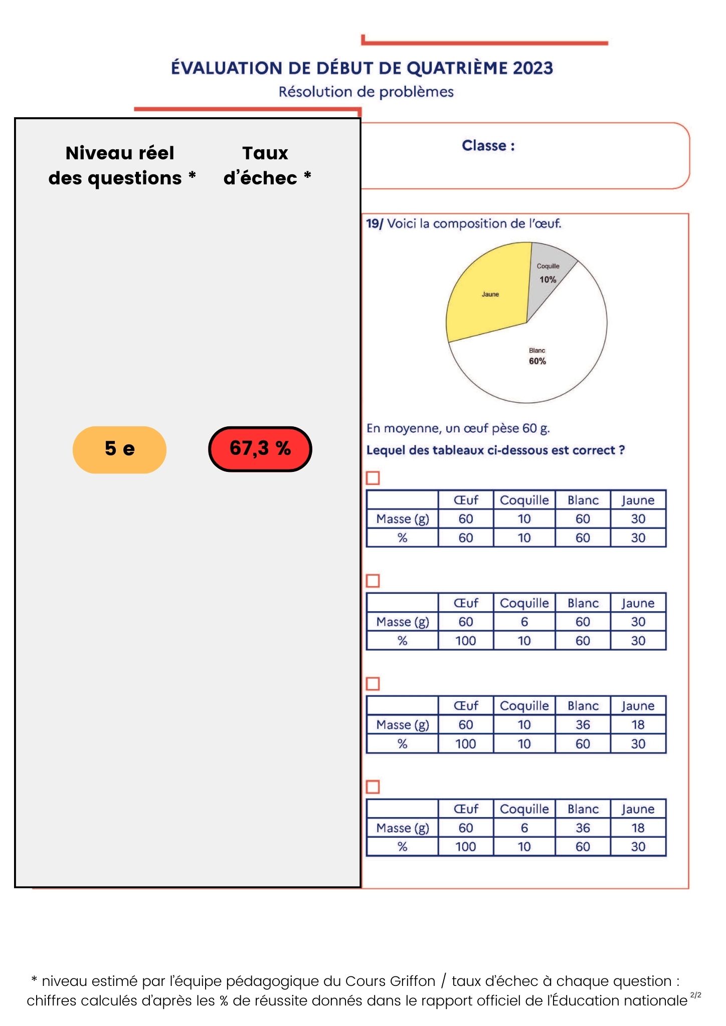 Nov 2023 - résultats commentés des évaluations nationales Maths 4e