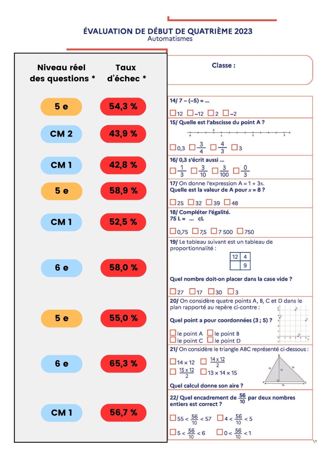 Nov 2023 - résultats commentés des évaluations nationales Maths 4e