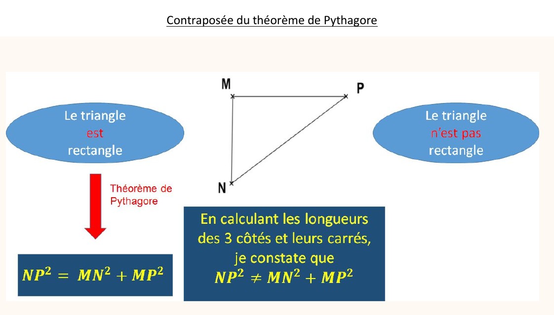 Tout savoir sur le théorème de Pythagore | Cours Griffon